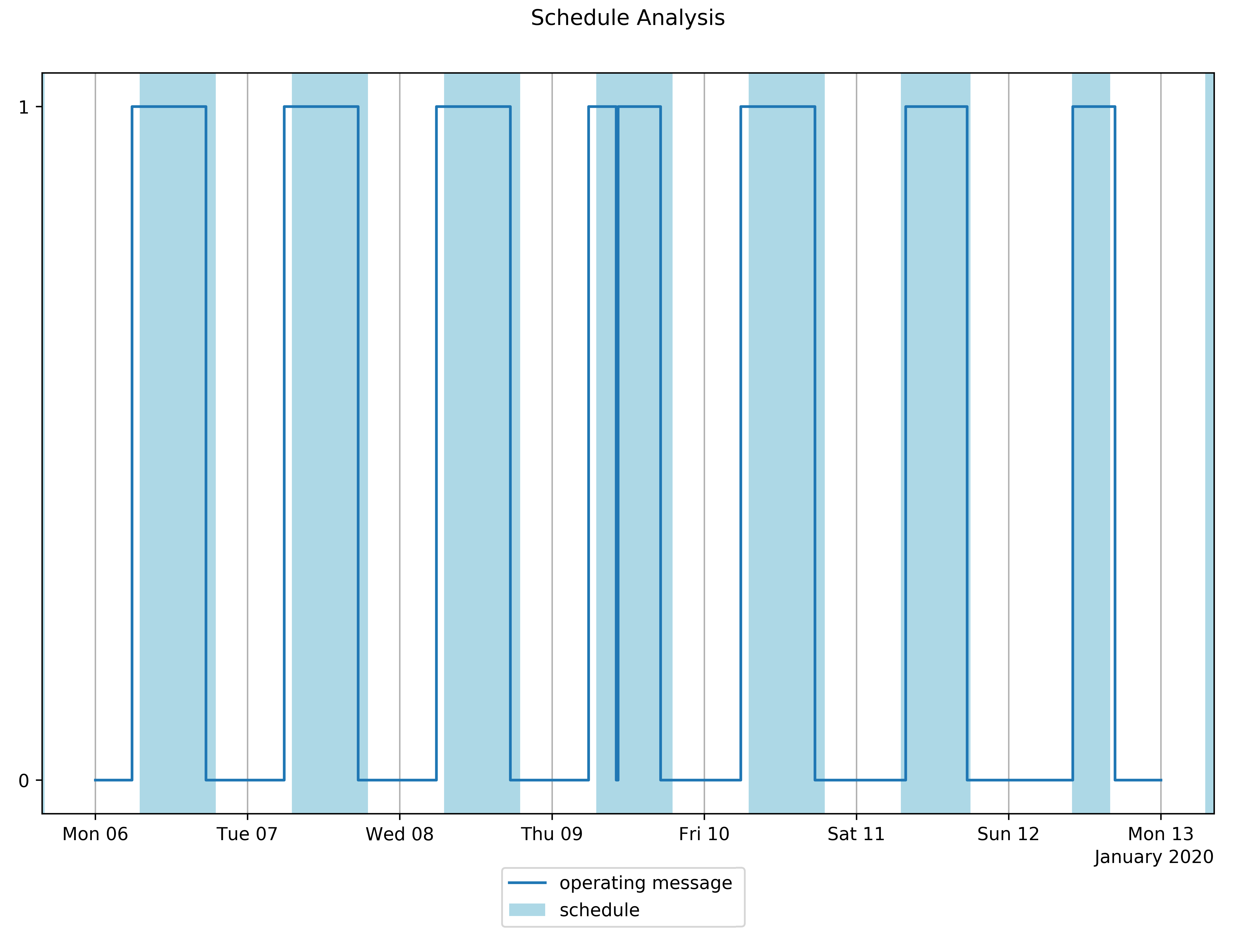 Aedifion analytics Algorithms Aedifion GmbH Documentation